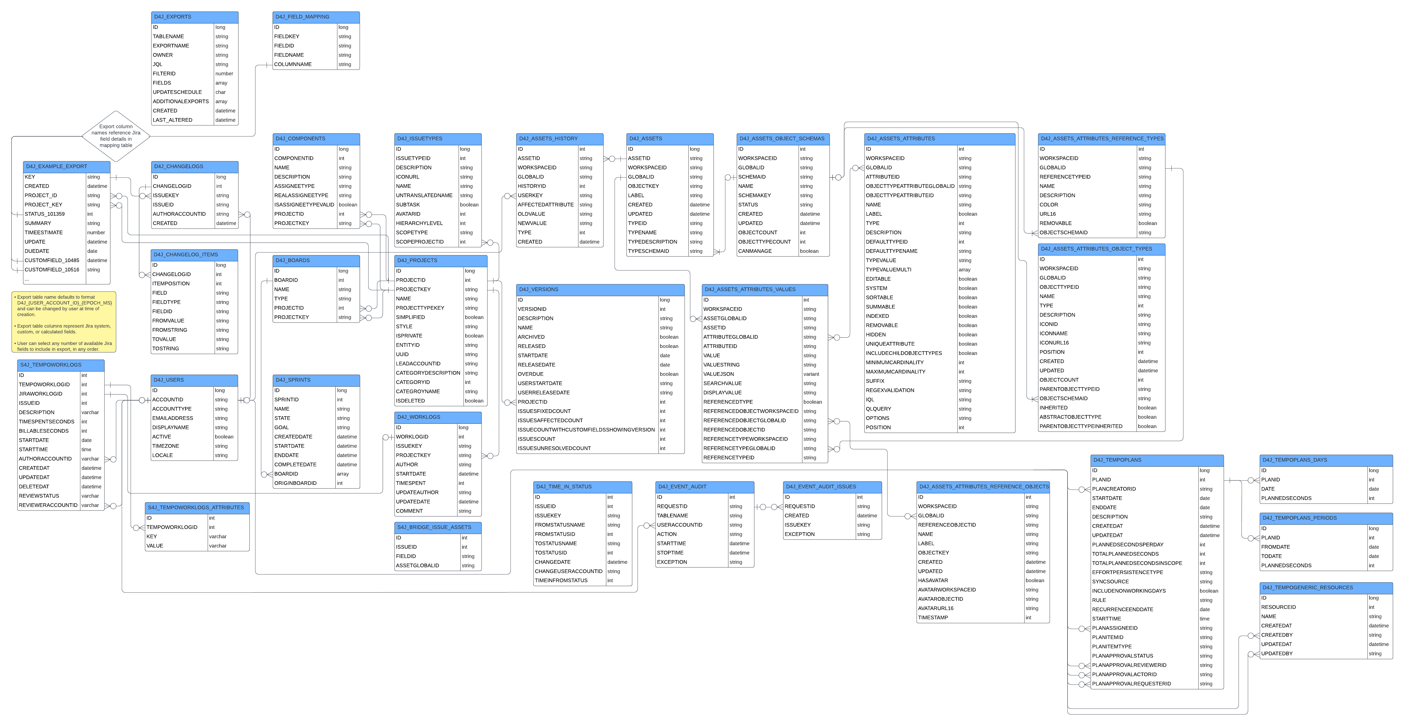 Export Database Schema Export Database Schema